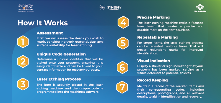 News | Synergy 365 Security Solutions